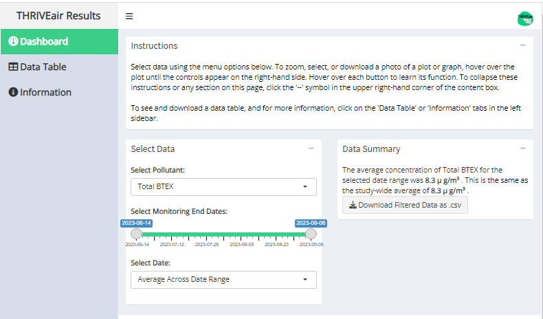 Results – THRIVEair